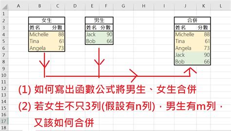 【excel】函數公式第3問 Mobile01
