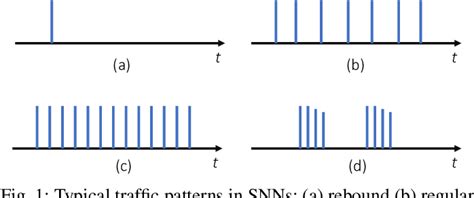 figure 1 from low latency k means based multicast routing algorithm and