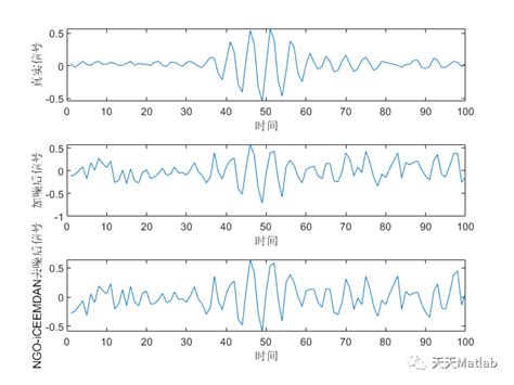 基于北方苍鹰优化算法优化自适应经验变模态ngo Iceemdan实现信号分解附matlab实现 人大金仓数据库 我的小知识