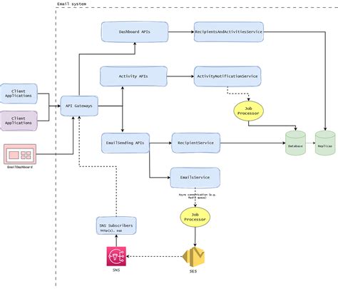 configure aws ses to send email for your domain by mark ilott aws in plain english
