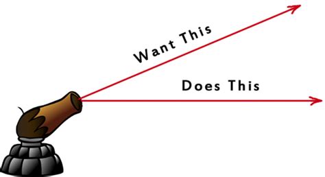 projectile travels parallel to ground and not local space questions