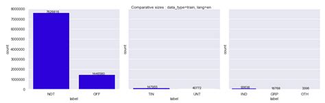 Python Plotting An Imbalanced Dataset Stack Overflow