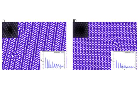 Snapshots Diffraction Pattern And Radial Distribution Function I ρ Download Scientific
