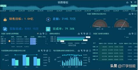 如何制作精美excel数据看板？ 正数办公