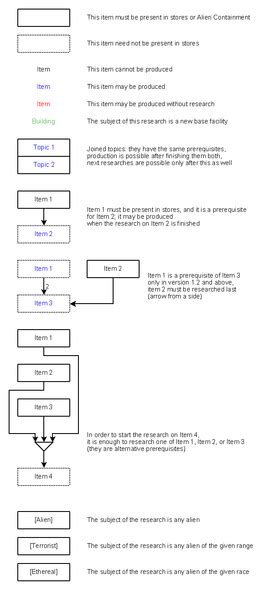 Filetree1 Ob Enpng Ufopaedia