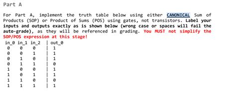 Solved For Part A Implement The Truth Table Below Using Chegg