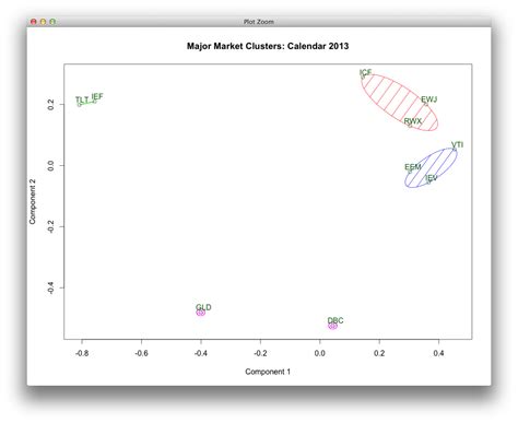 Dynamic Asset Allocation For Practitioners Part 5 Robust Risk Parity