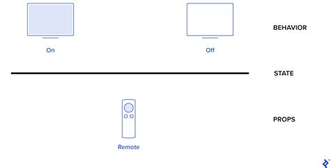 What Is Thinking In React For Professional Applications By Ameer