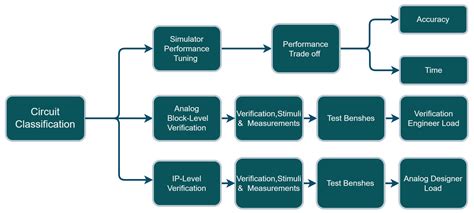 Sensors Free Full Text A Robust Automated Analog Circuits
