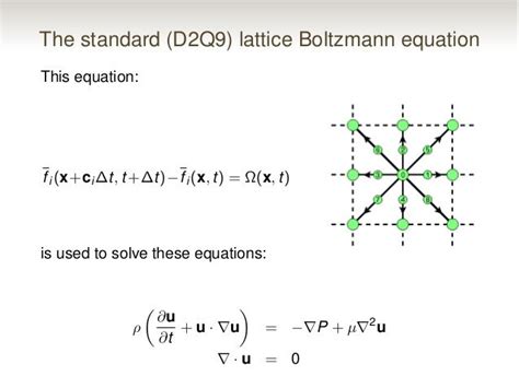 The Lattice Boltzmann Equation Background And Boundary Conditions