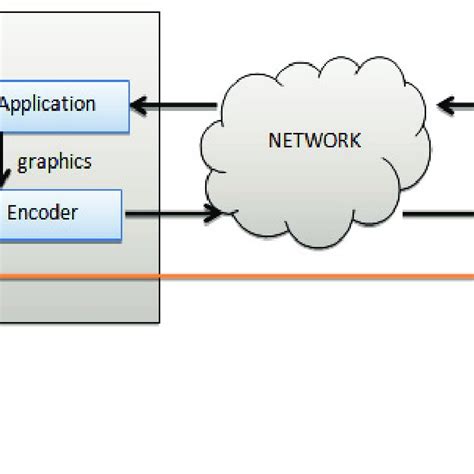 Architecture Of The Cloud Gaming System Augmented With The Qoe Aware Download Scientific