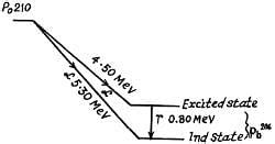 Irodov Solutions Radioactivity 2 I E Irodov Solutions For Physics Class 11 And Class 12