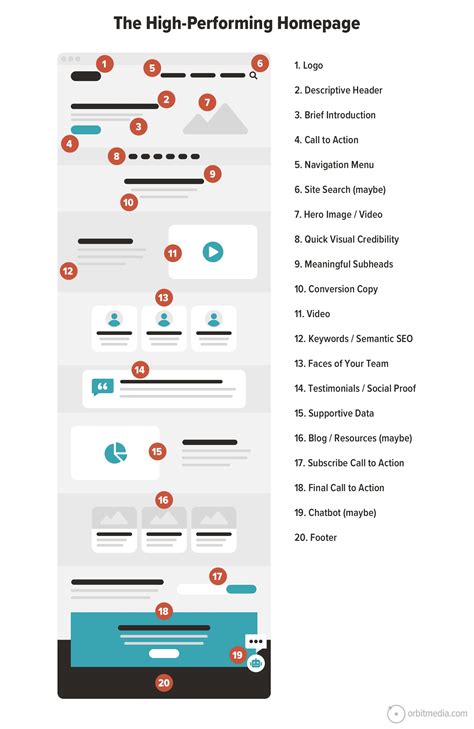 Homepage Best Practices 20 Things To Add To Your Homepage Design And