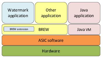 Software Stack Implementation Download Scientific Diagram
