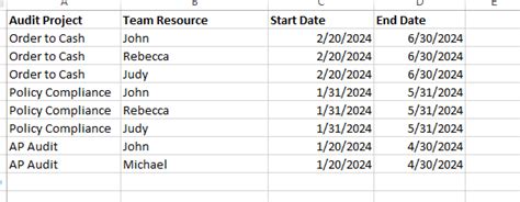 Scheduling Multiple Projects With Multiple Resources Gantt Smartsheet Community