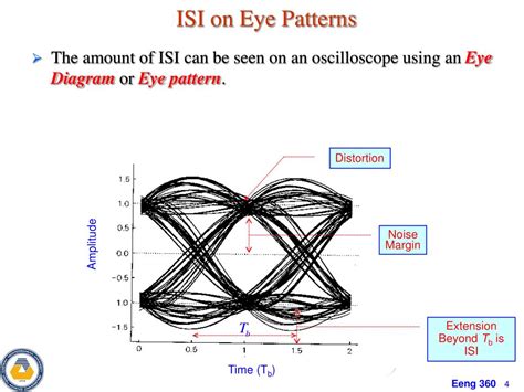 ppt chapter 3 intersymbol interference isi powerpoint presentation id 6587692
