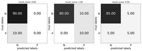 Lecture 4 Model Selection — Ml Engineering