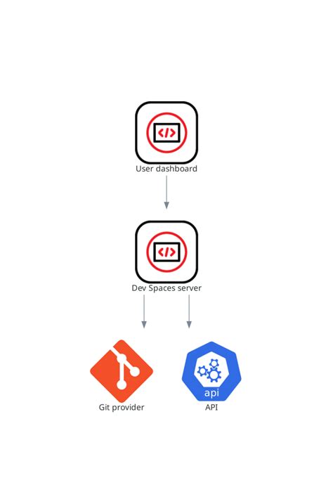 Chapter 1 Preparing The Installation Administration Guide Red Hat Openshift Dev Spaces 3