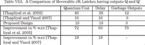 table viii from design of reversible sequential circuits optimizing