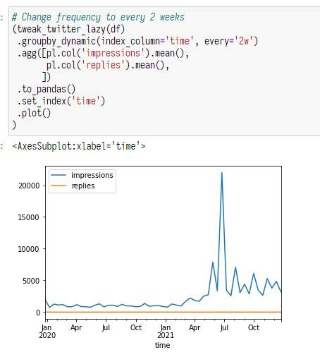 🐍 matt harrison on linkedin curious about polars a new python library