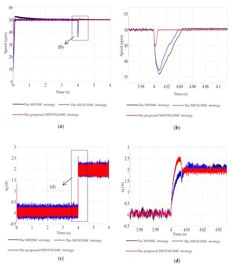 Model Free Control Using Improved Smoothing Extended State Observer And Super Twisting Nonlinear