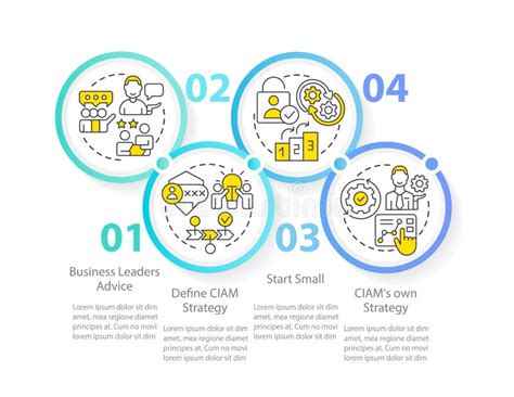 Implementing Ciam Circle Infographic Template Stock Vector Illustration Of Chart Optimize