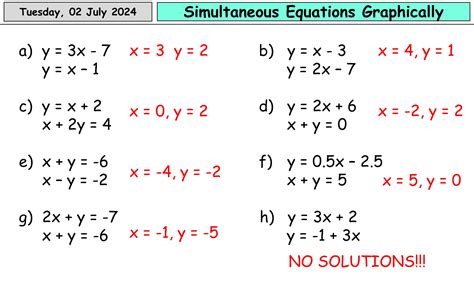 Simultaneous Equations Graphicallbypptx