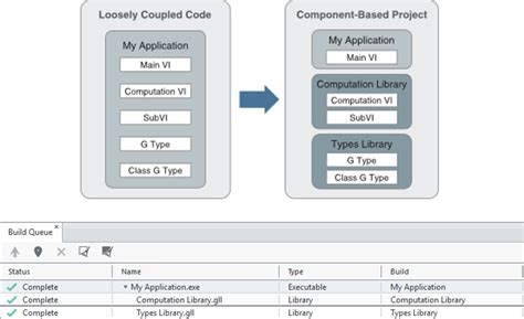 Announcing Labview Nxg 40 And Labview 2019 Sp1 Ni Community