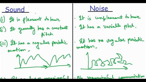 Sound And Noise Difference