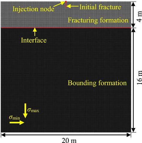 Model Setup For Hydraulic Fracturing In Layered Formations Download