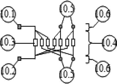 Figure No 1 Switching Network Of Two Fpgas One Pin Each Download