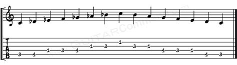 C Locrian Scale Tab 1 Octave Guitar Command