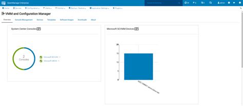 Support For Dell Openmanage Enterprise Integration For Microsoft System Center Virtual Machine