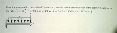 Solved Using The Superposition Method And Table A To Chegg