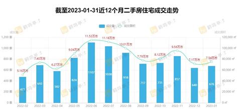 多个新交付小区入市！2023年最新盐城市区二手房成交行情
