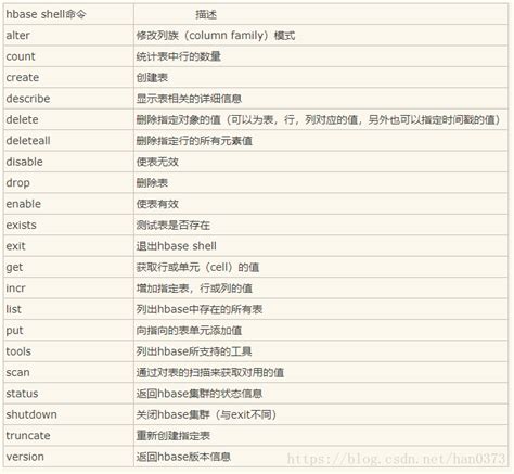Python操作hbase Csdn博客