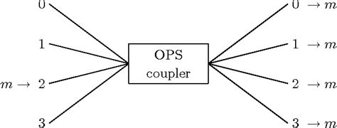 Figure 1 From Routing Permutations In Partitioned Optical Passive Stars Networks Semantic Scholar