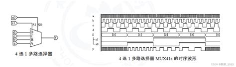 8 Eda技术实用教程【组合电路的verilog的设计】eda组合电路的verilog设计 Csdn博客