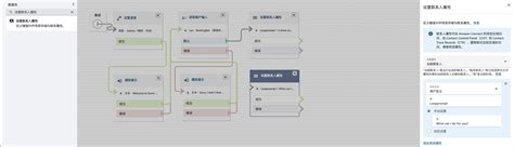 使用 Amazon Connectlexlambda 免费套餐玩转智能客服 亚马逊aws官方博客