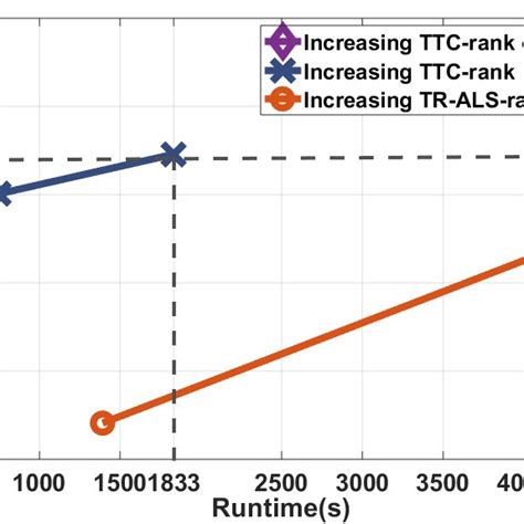 Tomlinson Harashima Precoding System Download Scientific Diagram