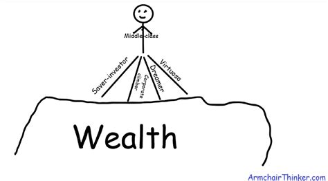 Why Middle Class People Stay Middle Class All Their Lifeand What You