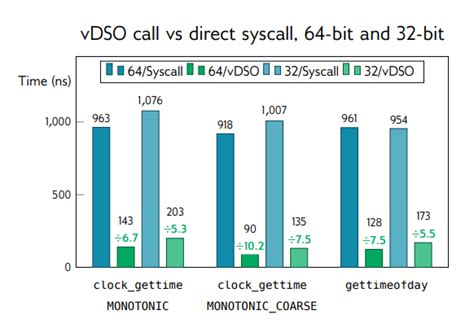Risc V Syscall 系列 3:什么是 Vdso? Risc V Syscall 系列 3:什么是 Vdso?