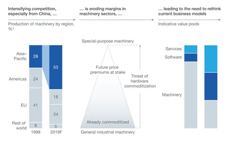 Condition Monitoring And Predictive Maintenance With Apache Kafka Kai Waehner