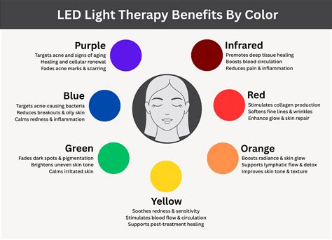 Can You Use Red Light Therapy While Pregnant Led Esthetics