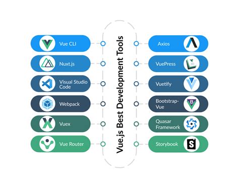 Vuejs Development Company — Quintagroup