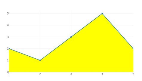 基于python plotly交互式图表大全 开发技术 亿速云