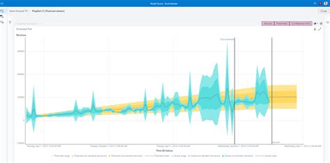 step by step guide for using open source models in sas visual forecast sas support communities