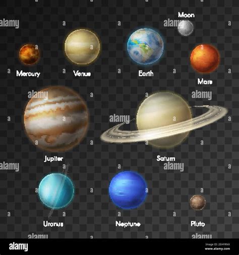 The 7 Planets In Order