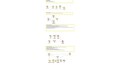 Flow Variables Solution Knime Community Hub