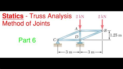 How Use The Method Of Joints To Find Truss Forces Statics Truss